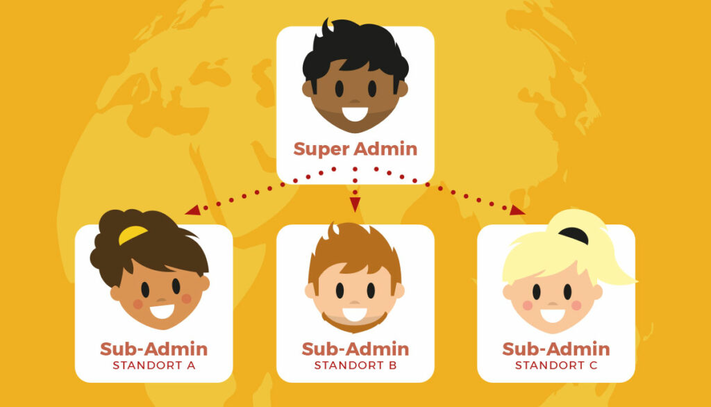 LOLYO Mitarbeiter-App | Mit Sub-Admins zu mehr Content